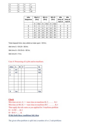 Operations Research_18ME735_module 5 sequencing notes.pdf