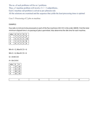Operations Research_18ME735_module 5 sequencing notes.pdf