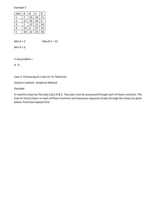 Operations Research_18ME735_module 5 sequencing notes.pdf