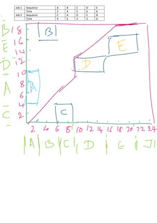 Operations Research_18ME735_module 5 sequencing notes.pdf