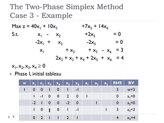 Operations research 1_the_two-phase_simp | PPT