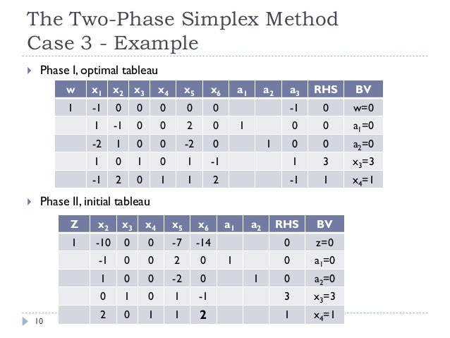 Operations research 1_the_two-phase_simp