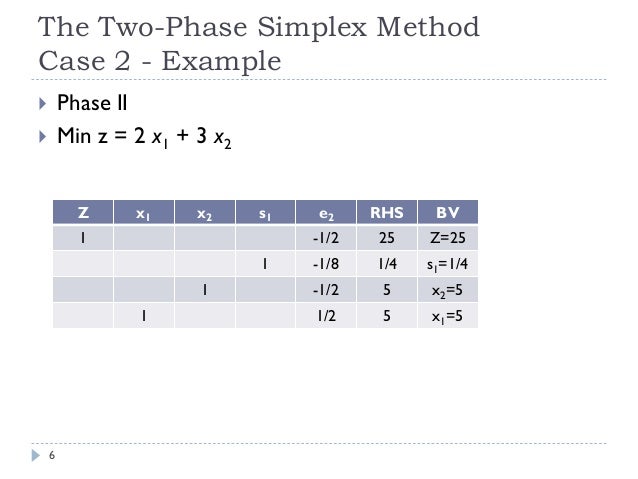 Operations research 1_the_two-phase_simp