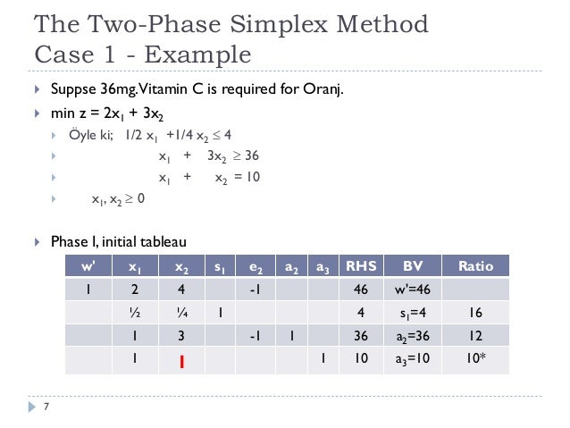Operations research 1_the_two-phase_simp