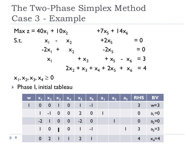 Operations research 1_the_two-phase_simp
