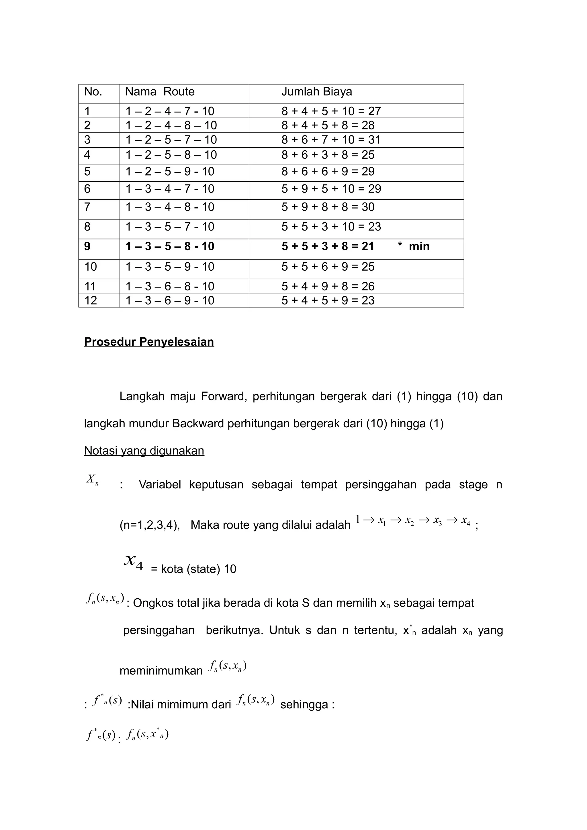 Program Dinamis Riset Operasi | RTF