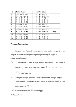 Program Dinamis Riset Operasi | RTF