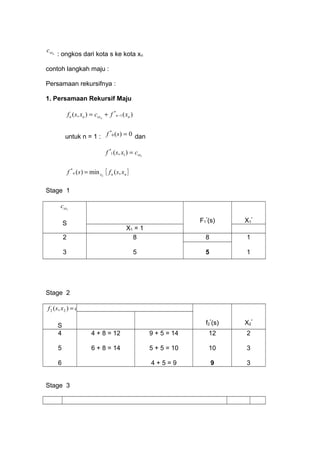Program Dinamis Riset Operasi | RTF