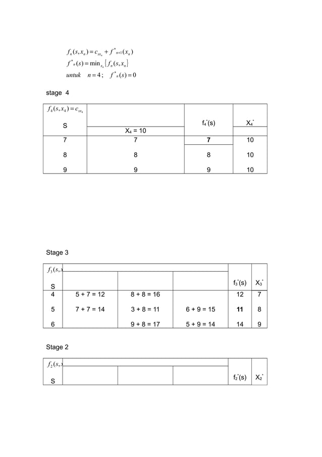 Program Dinamis Riset Operasi | RTF