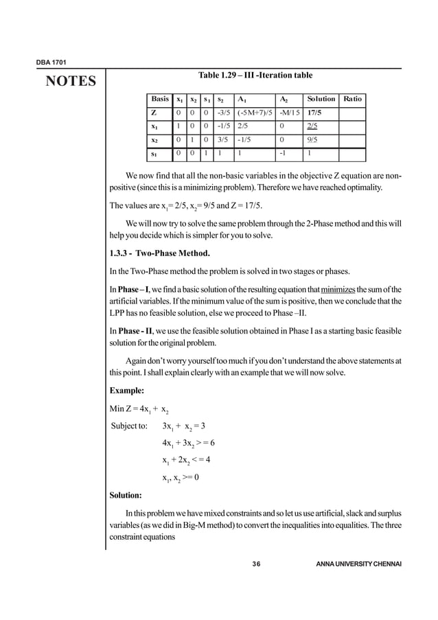 Operations Research MBA Notes .pdf