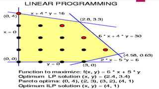 Operation's research models | PPTX