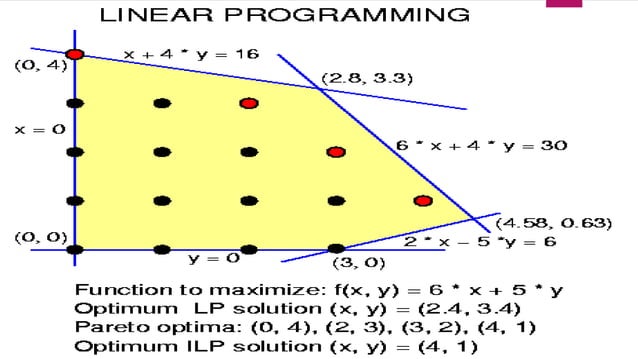 Operation's research models | PPTX