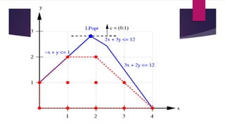Operation's research models | PPTX