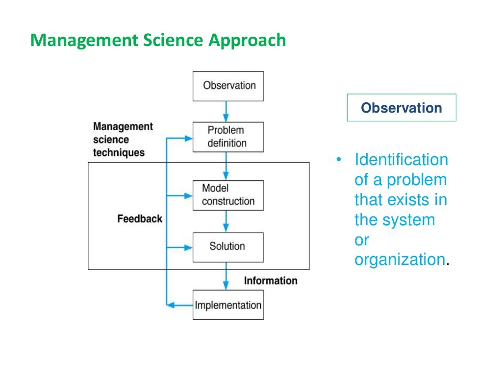 applications-of-operation-research-in-business