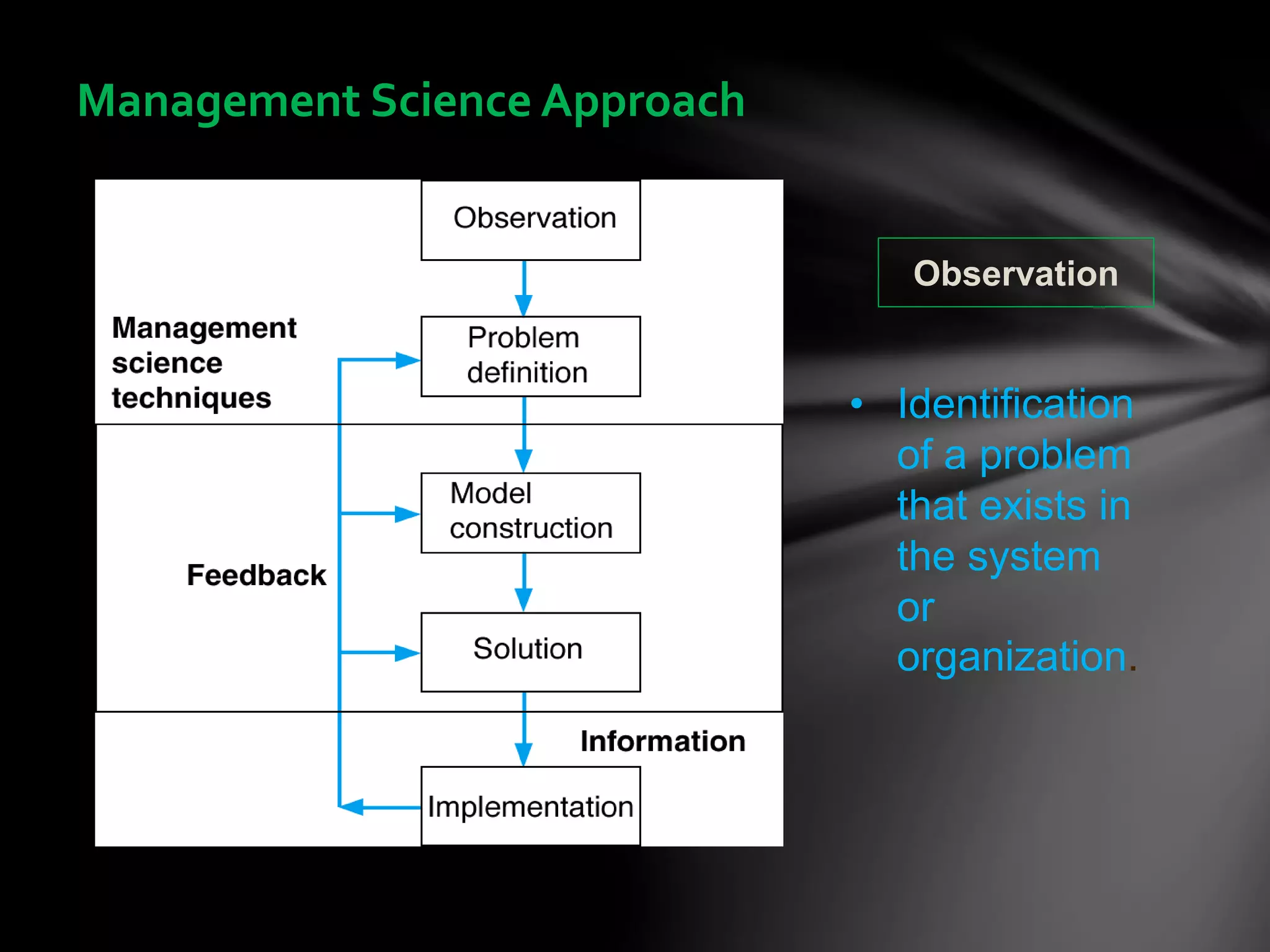 Operations research ppt | PPTX