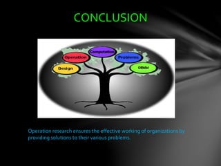Operations research ppt | PPTX