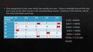 operations reserach.pptx