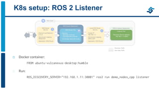 ROS 2 deployment in K8s: DDS Router as WAN comms enabler | PPT