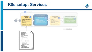 ROS 2 deployment in K8s: DDS Router as WAN comms enabler | PDF