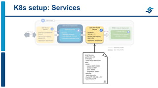 ROS 2 deployment in K8s: DDS Router as WAN comms enabler | PPT