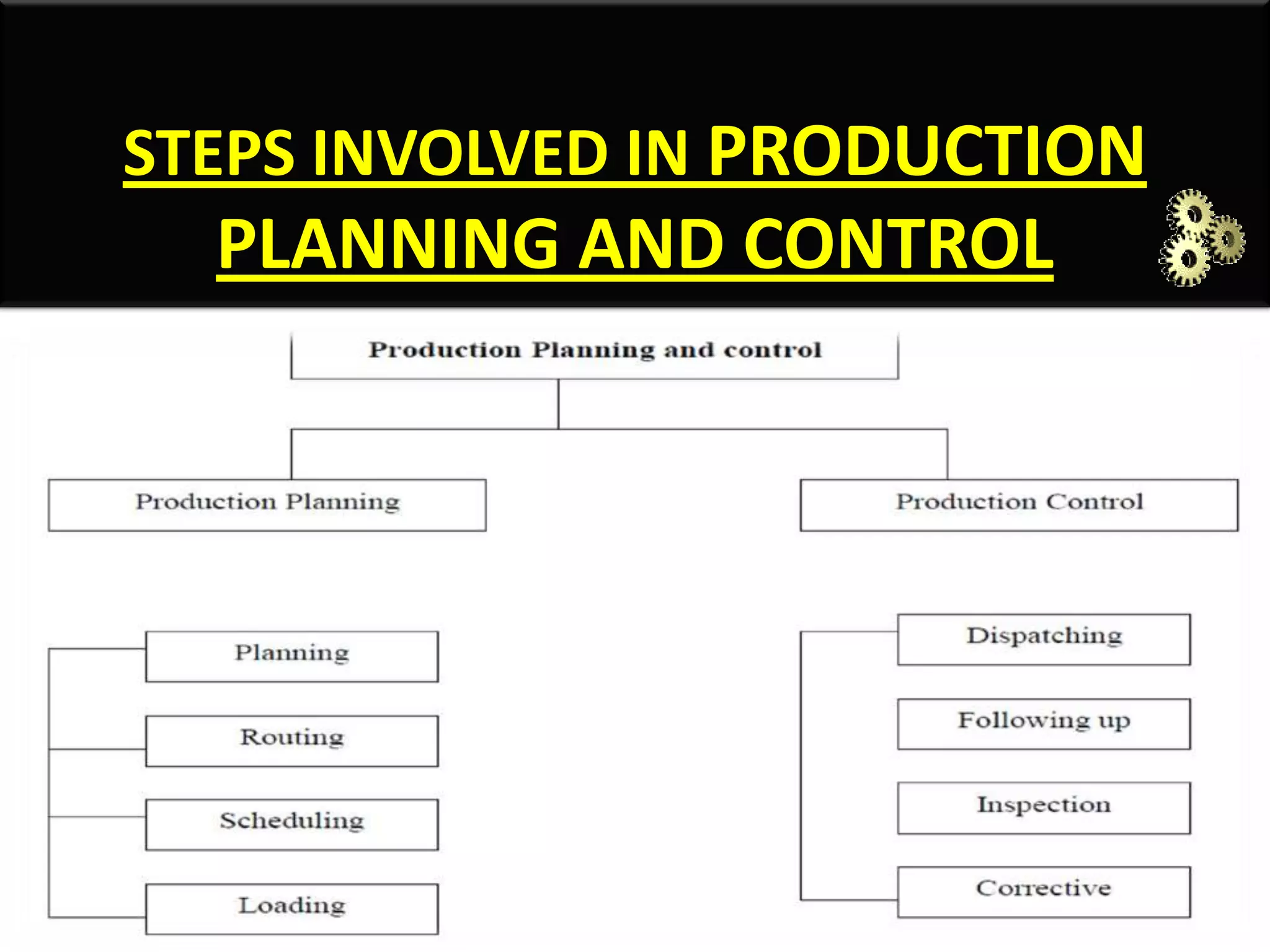 Production planning and control | PPTX