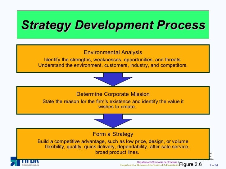 Buy research papers online cheap process of operations strategy ...