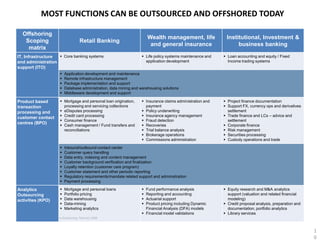 Global Networking and Offshoring HCL - Operations strategy | PPTX ...