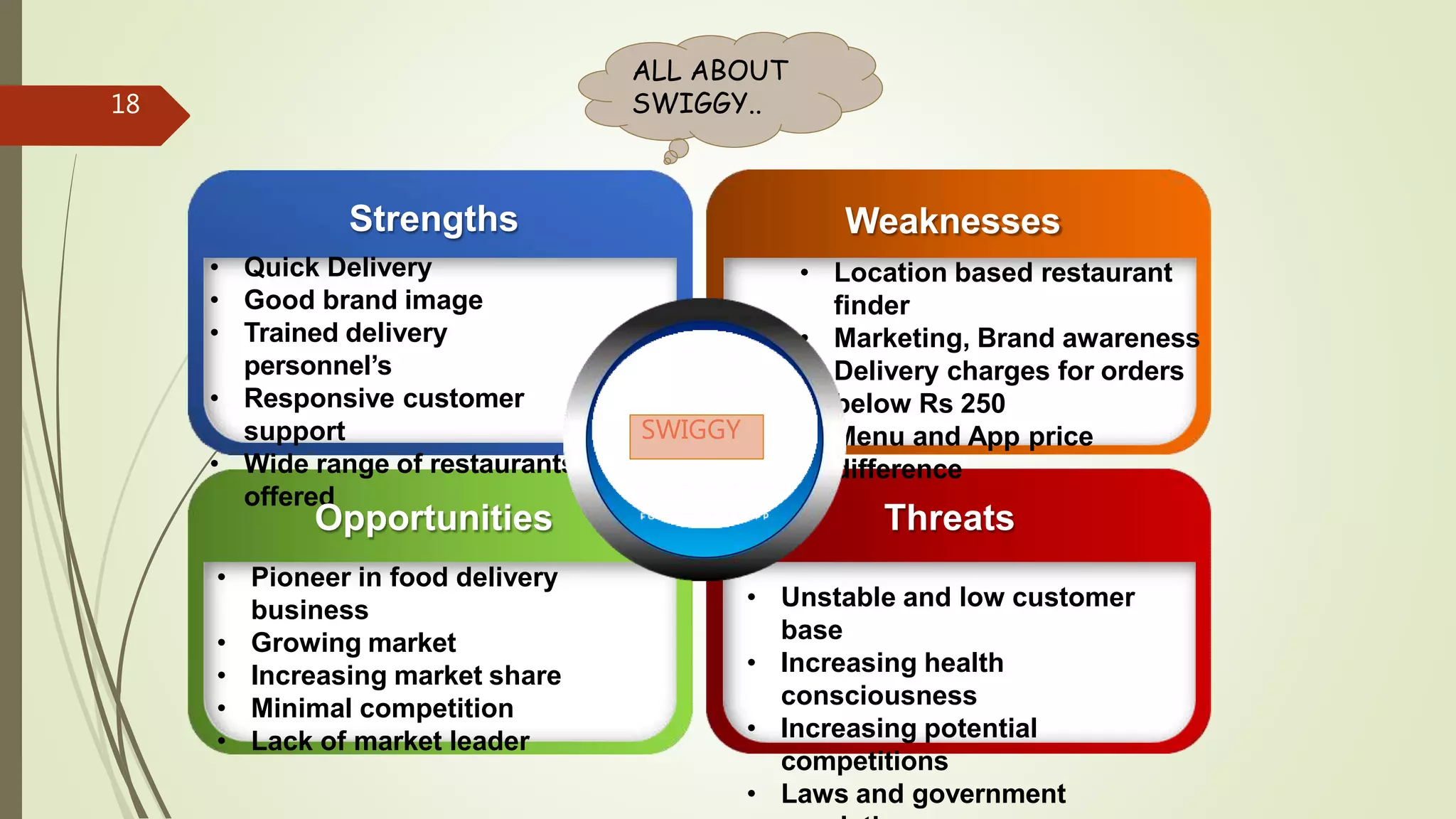 Operations strategy of Swiggy | PPTX