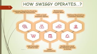 Operations strategy of Swiggy | PPTX