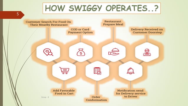 Operations strategy of Swiggy | PPTX