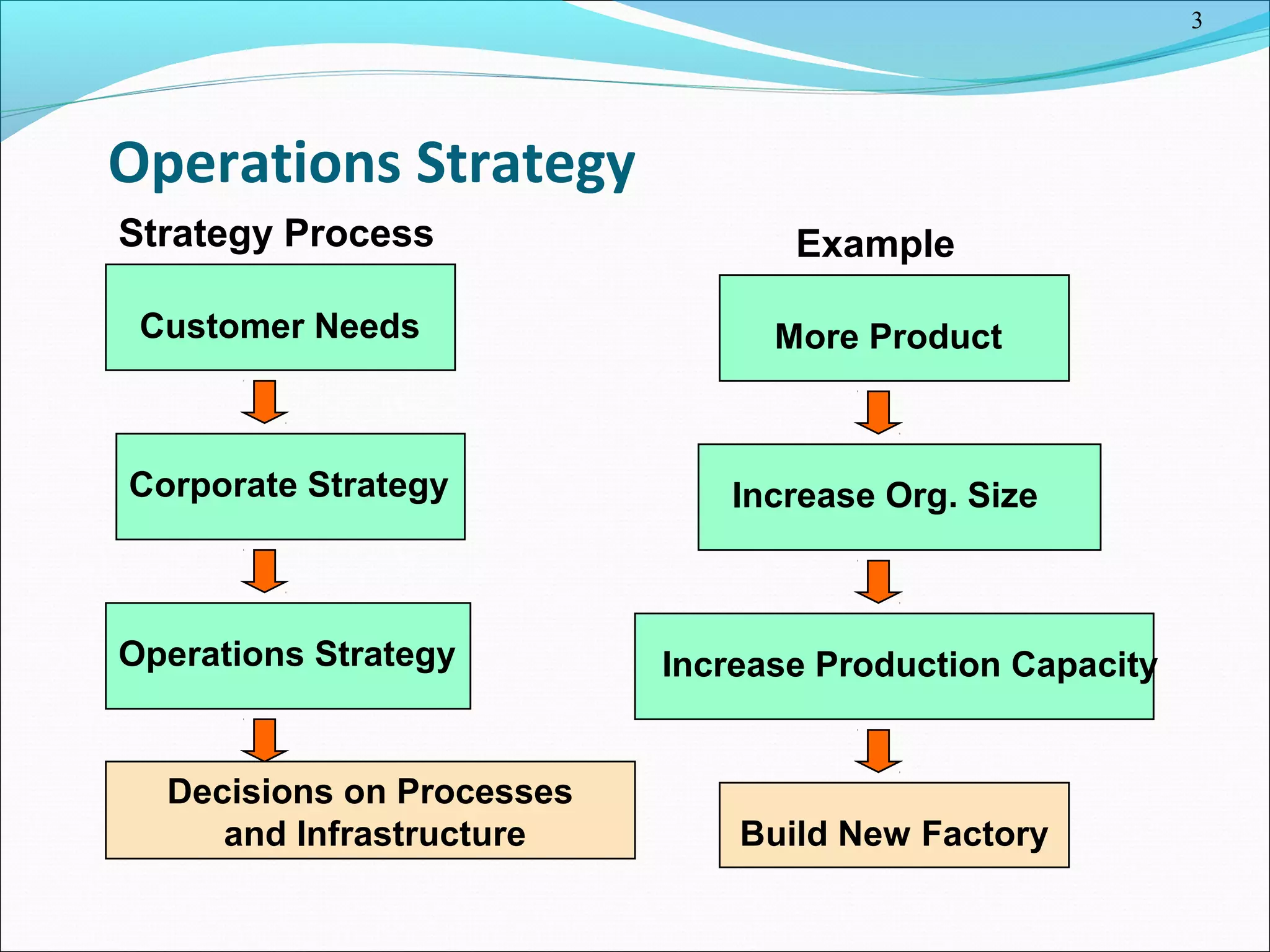 Operations strategy and competitiveness | PPT