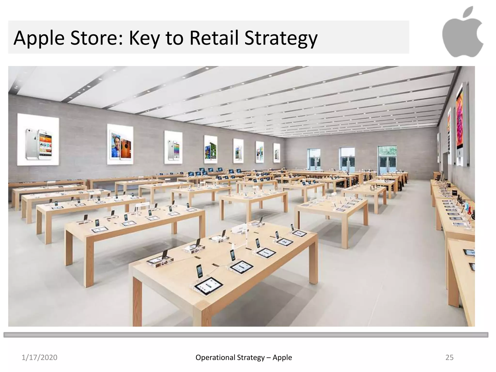 Operations strategy @ apple group 6 | PPTX