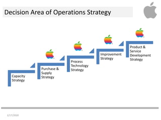 Operations strategy @ apple group 6 | PPTX