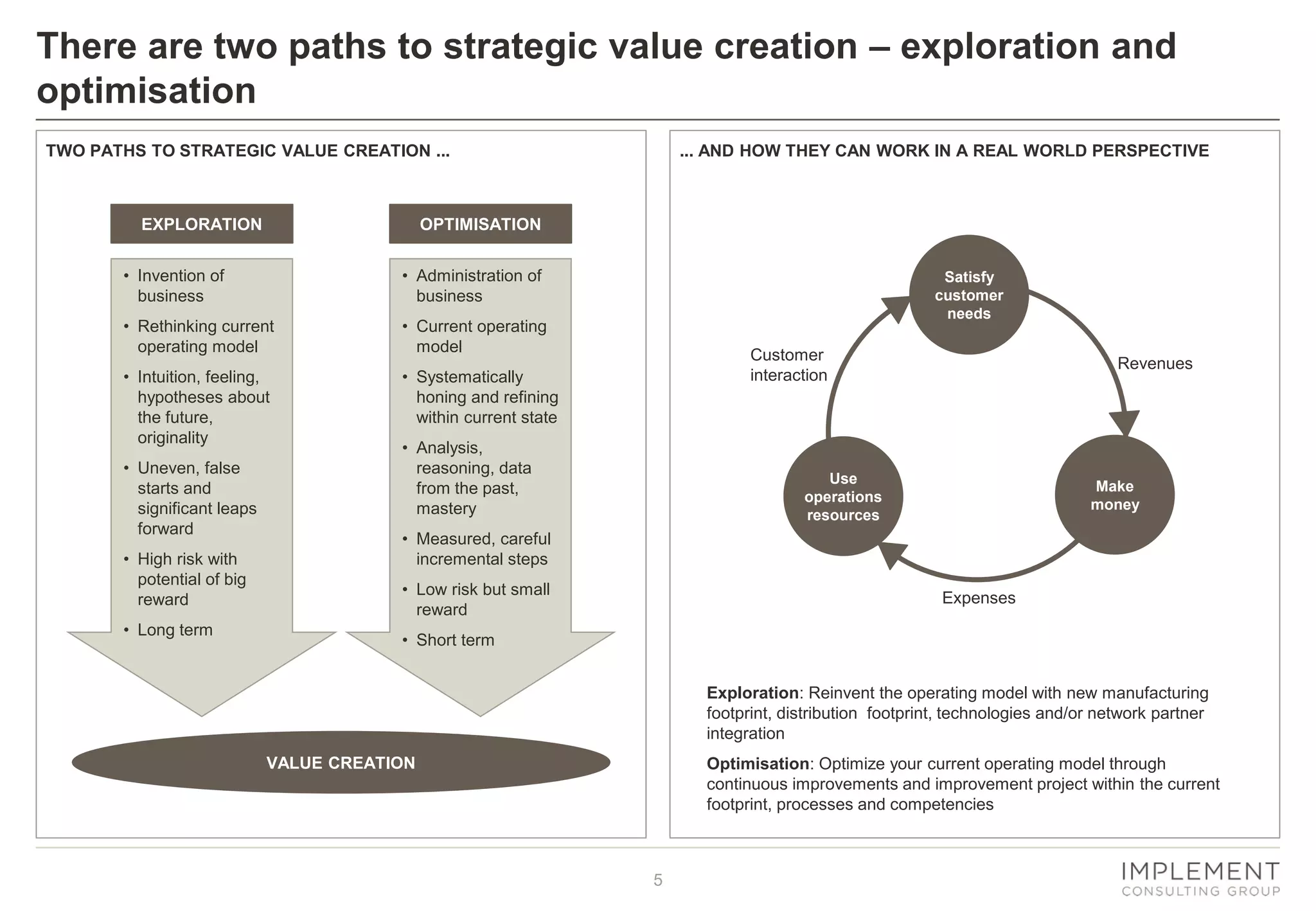 Operations Strategy Handbook | PPT