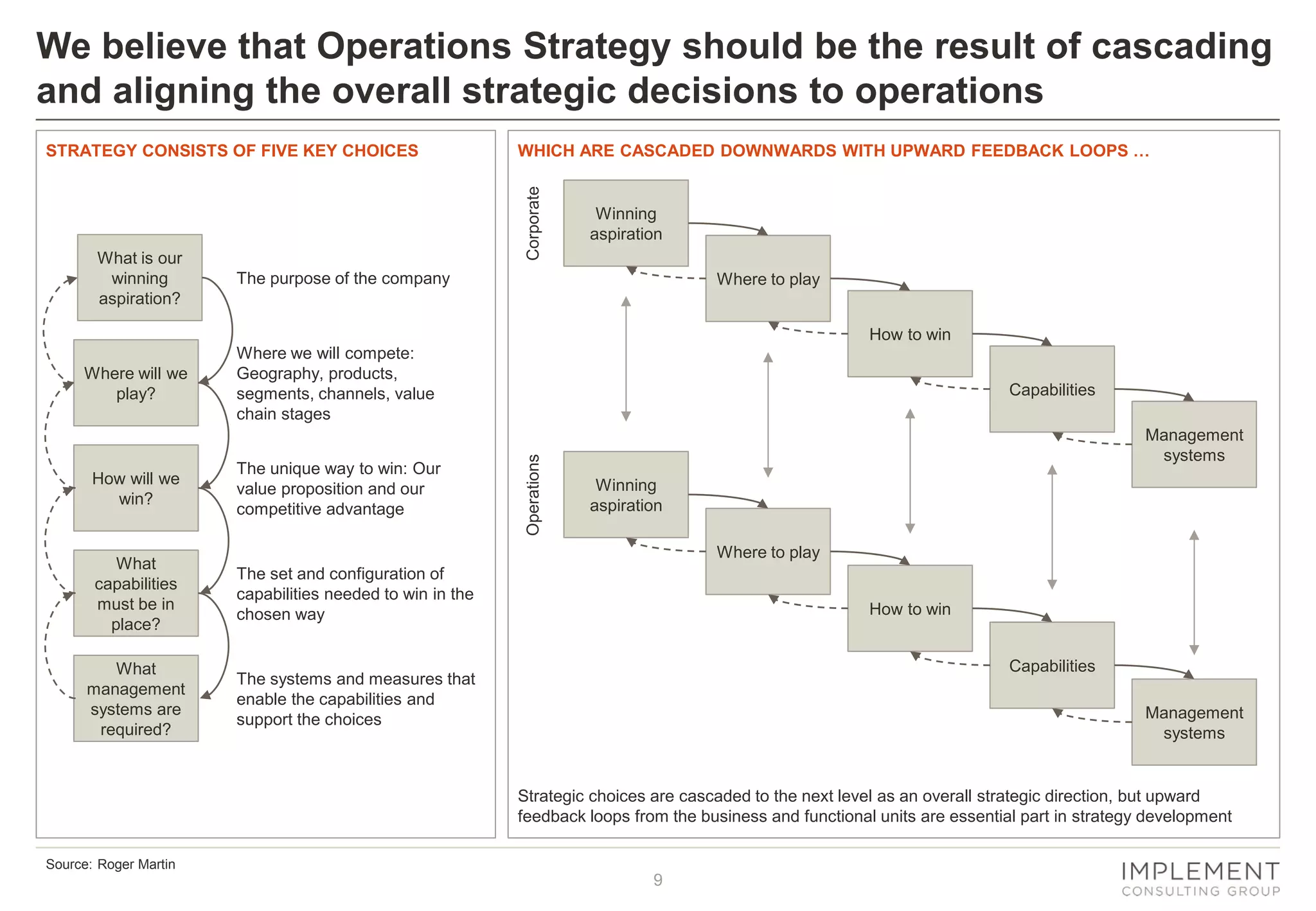 Operations Strategy Handbook | PPT