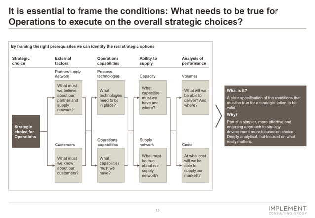 Operations Strategy Handbook | PPT