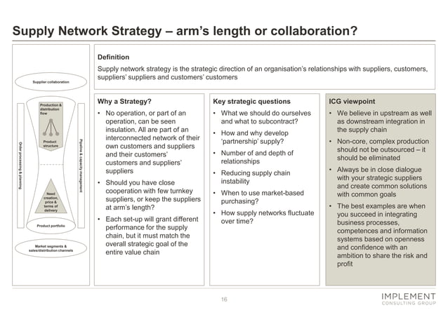 Operations Strategy Handbook | PPT