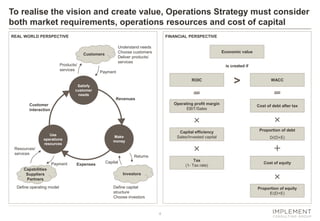 Operations Strategy Handbook | PPT