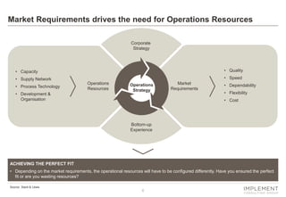 Operations Strategy Handbook | PPT