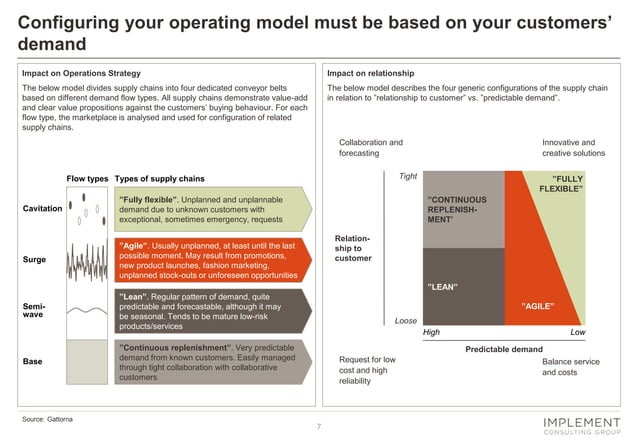 Operations Strategy Handbook | PPT