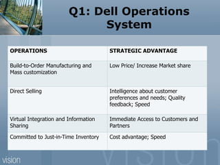 Operations strategy in action renew | PPTX