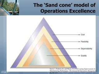 Operations strategy in action renew | PPTX