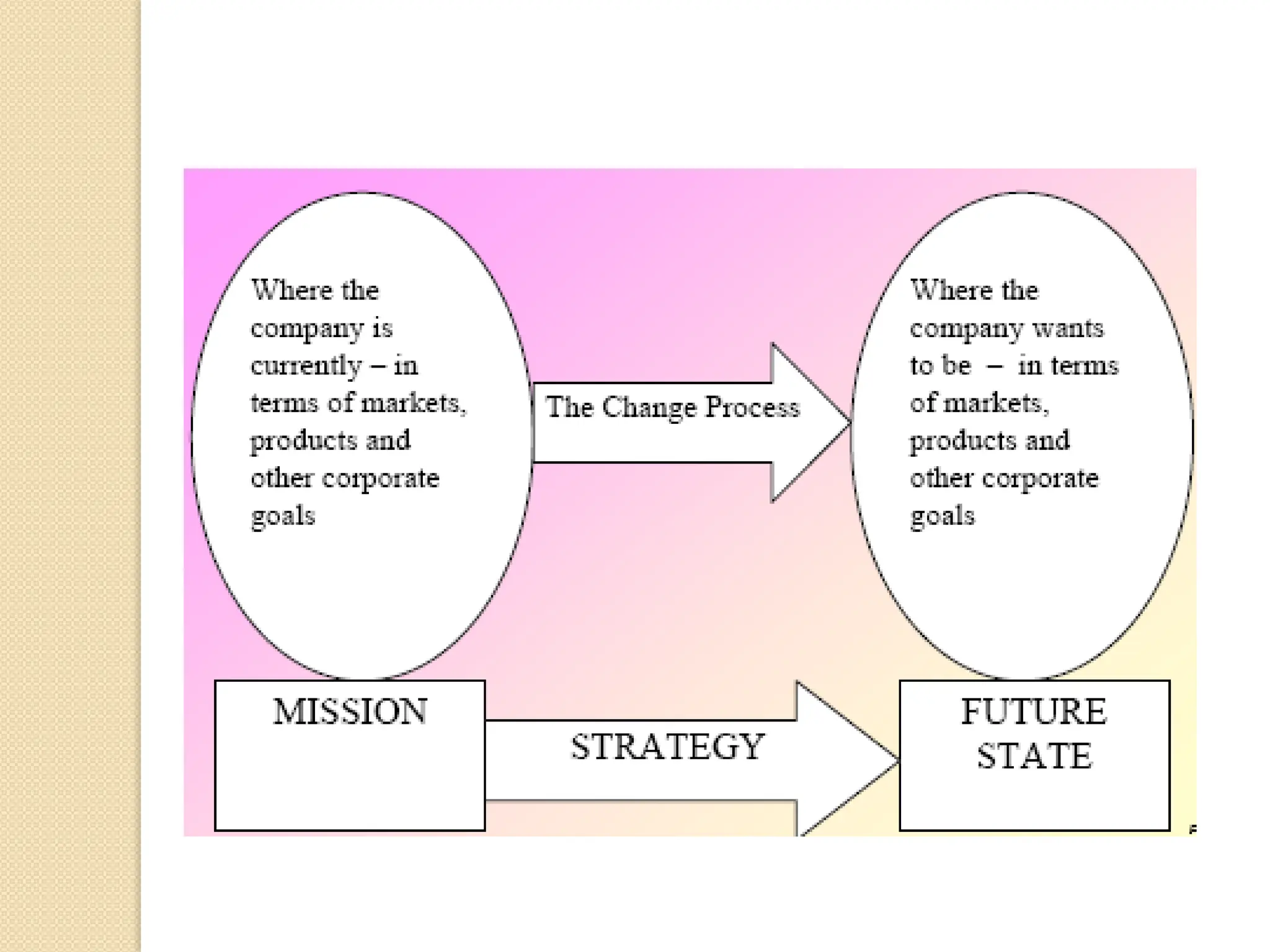 Operations Strategychap 1 Introductionpdf