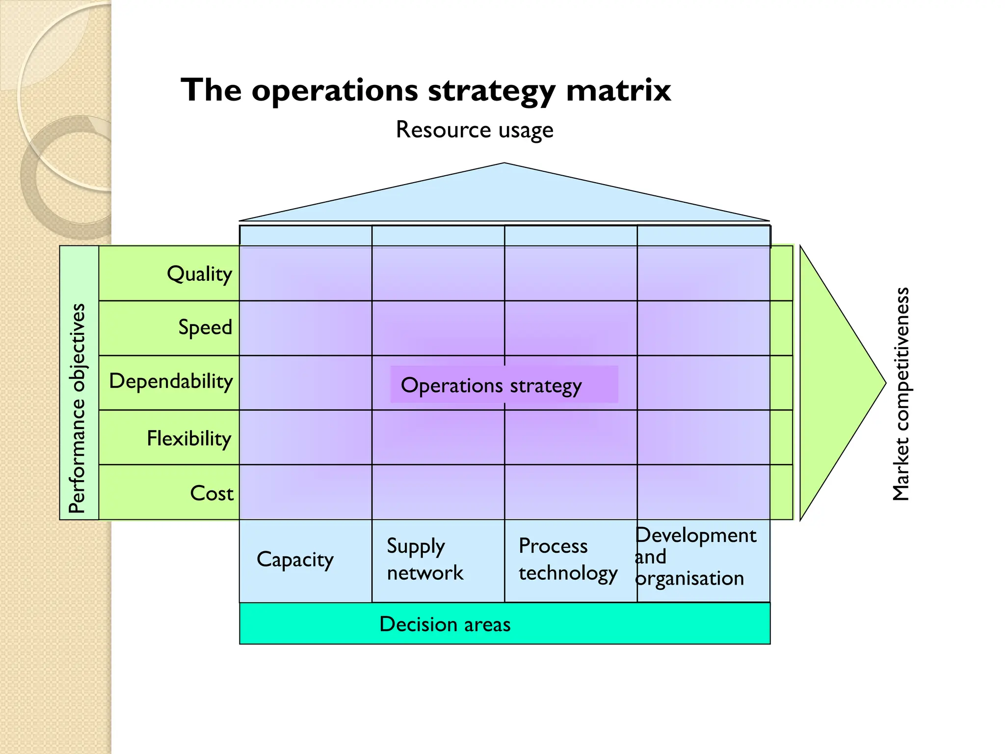 Operations Strategy_chap -1 Introduction.pdf