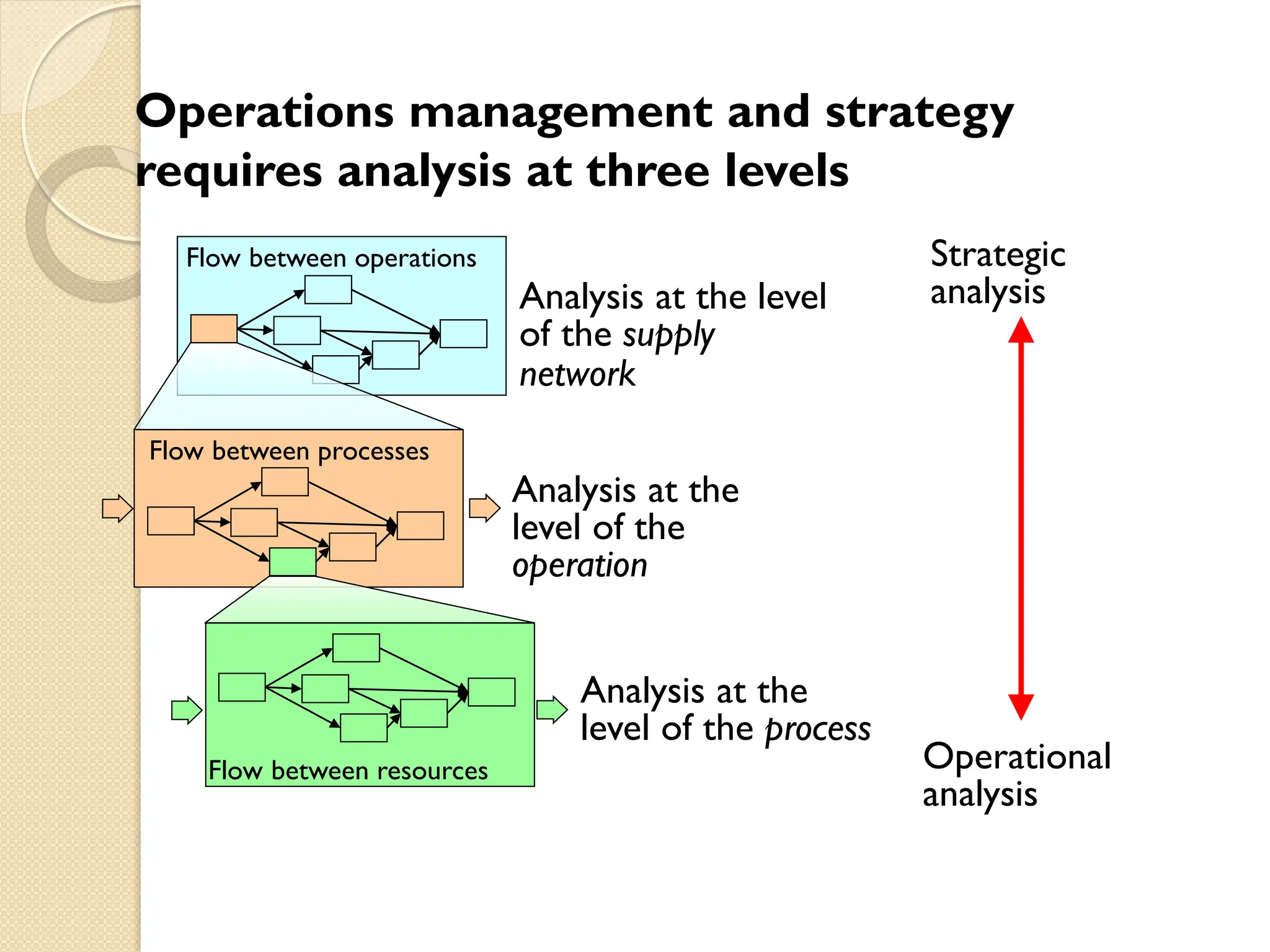 Operations Strategychap 1 Introductionpdf