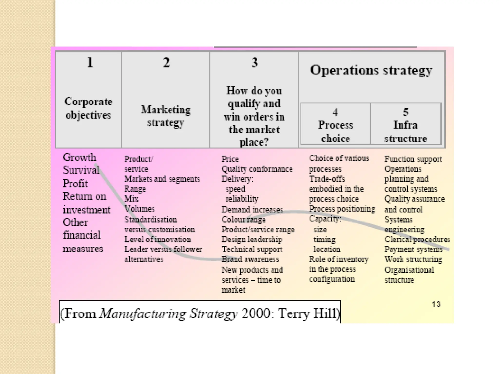 Operations Strategy Chap 1 Introduction Pdf