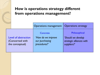 Operations Strategy_chap -1 Introduction.pdf