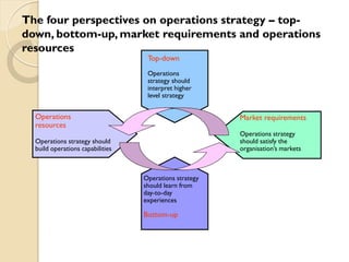 Operations Strategy_chap -1 Introduction.pdf