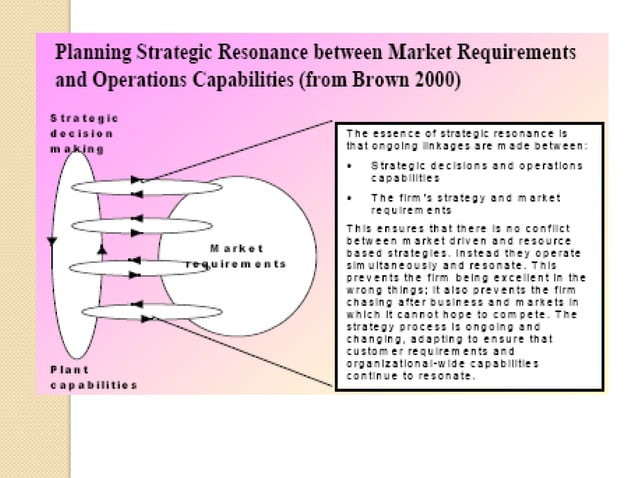 Operations Strategychap 1 Introductionpdf