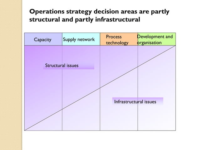 Operations Strategychap 1 Introductionpdf